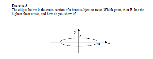 Solved Exercise 3 The ellipse below is the cross-section of | Chegg.com