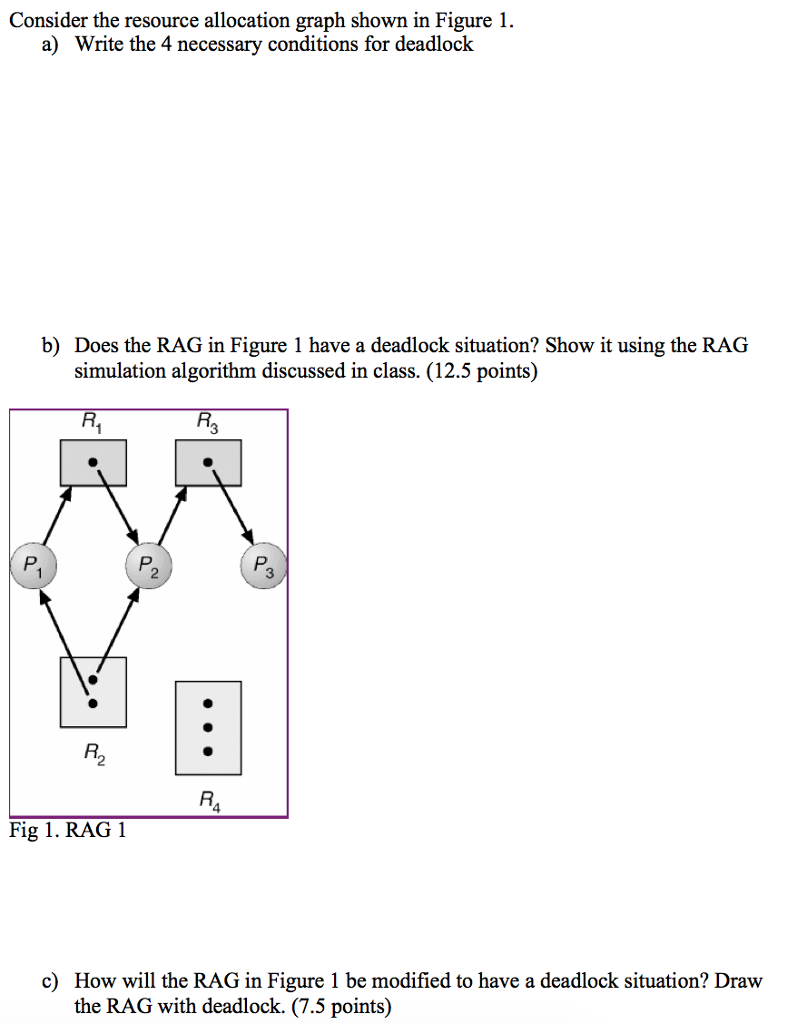 Solved Consider The Resource Allocation Graph Shown In