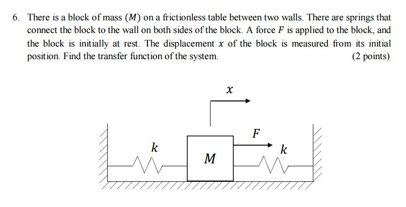 Solved There is a block of mass (M) on a frictionless table | Chegg.com