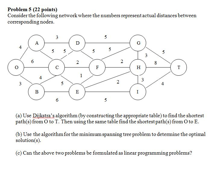 Solved Consider the following network where the numbers | Chegg.com