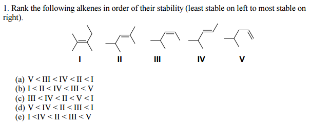 Solved Rank the following alkenes in order of their | Chegg.com