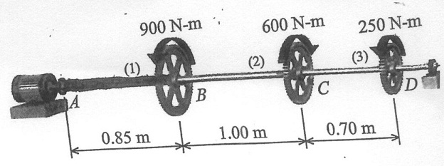 A solid steel shaft of of variable diameter is | Chegg.com