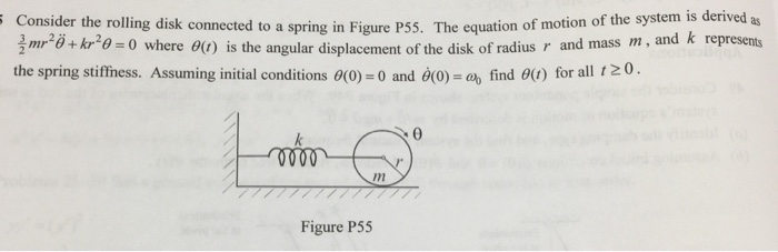 Solved Consider the rolling disk connected to a spring in | Chegg.com