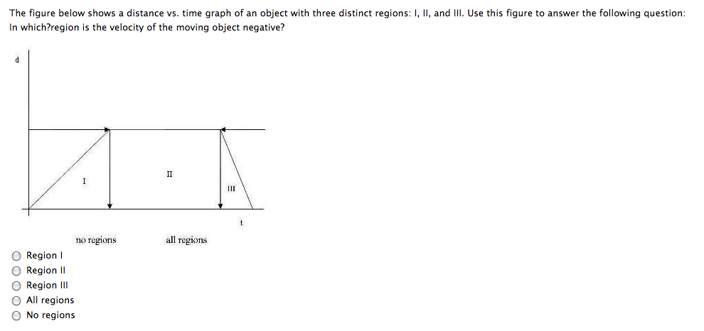 Solved The figure below shows a distance vs. time graph of | Chegg.com