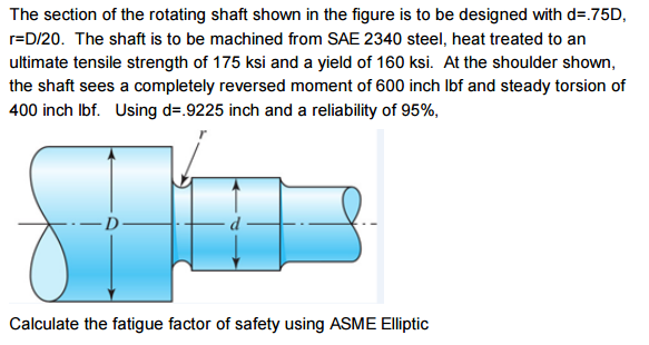 The section of the rotating shaft shown in the figure | Chegg.com