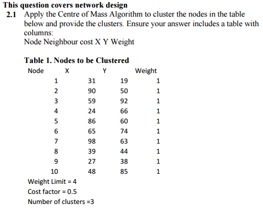 Solved Apply the Centre of Mass Algorithm to cluster the | Chegg.com