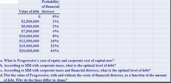Question | Chegg.com