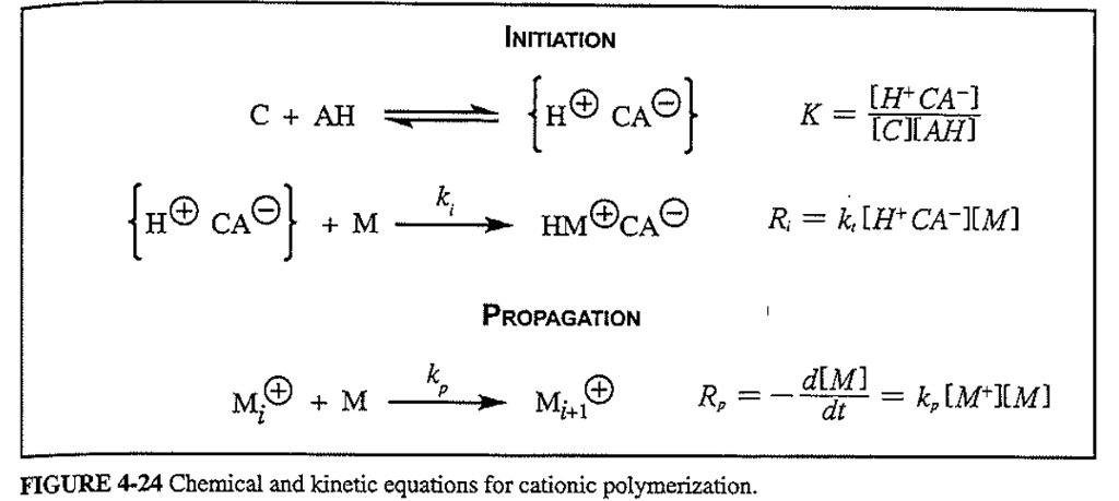 INITIATION HD CAO PROPAGATION l+1 FIGURE 4 24 | Chegg.com