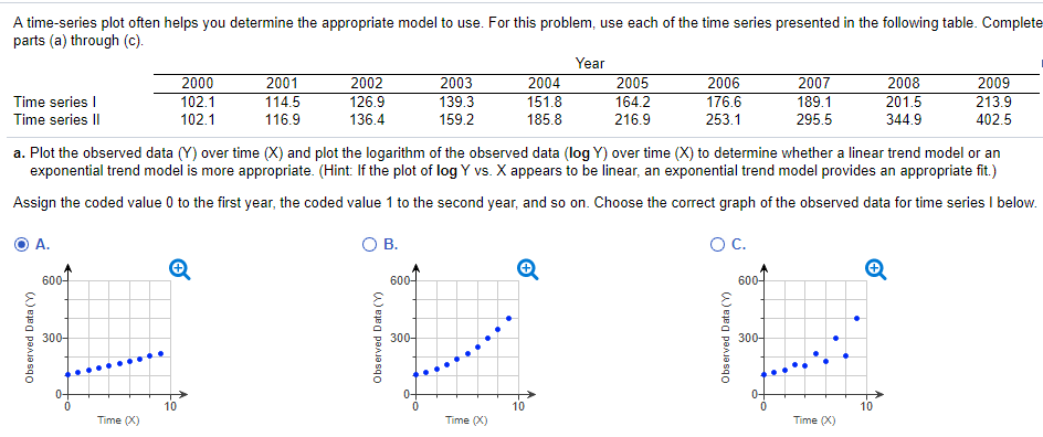 Solved A time-series plot often helps you determine the | Chegg.com