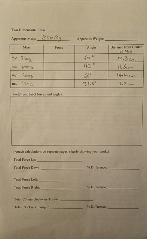 Find the total force up and the total force down on | Chegg.com