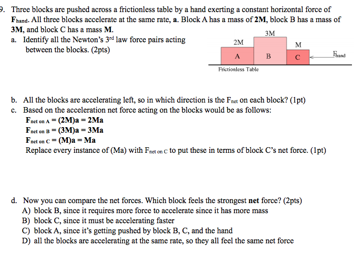 Solved Three blocks are pushed across a frictionless table | Chegg.com