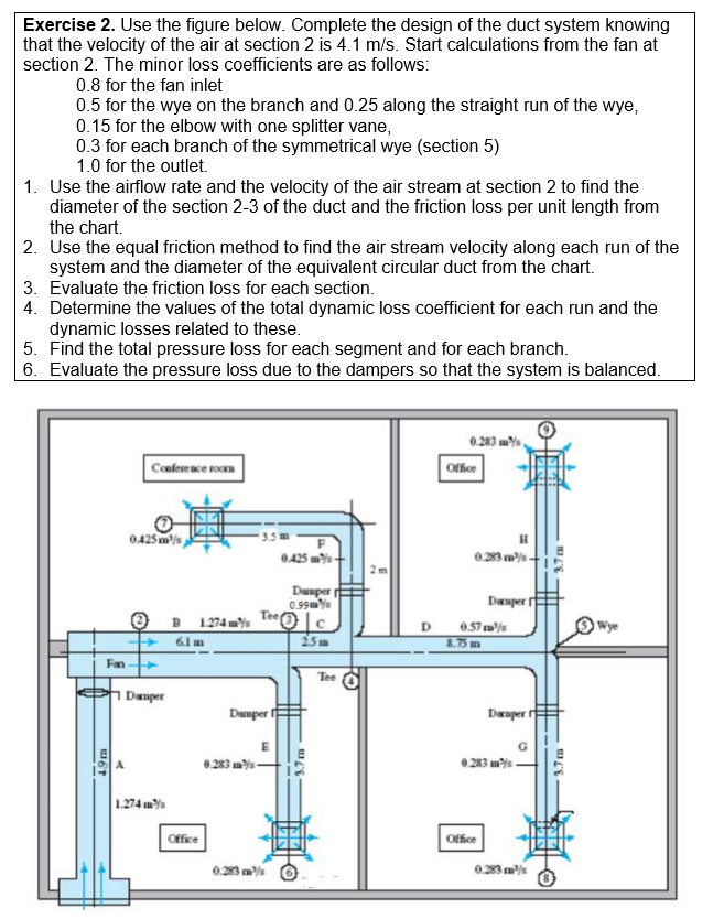 Use the figure below. Complete the design of the duct | Chegg.com