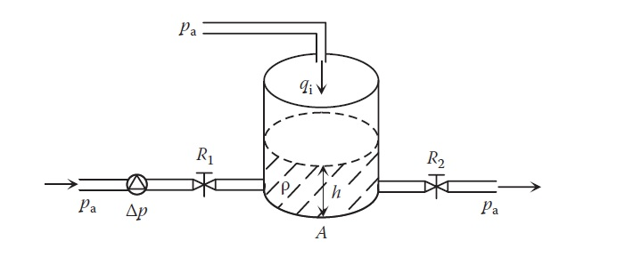 Consider the single-tank liquid-level system shown in | Chegg.com
