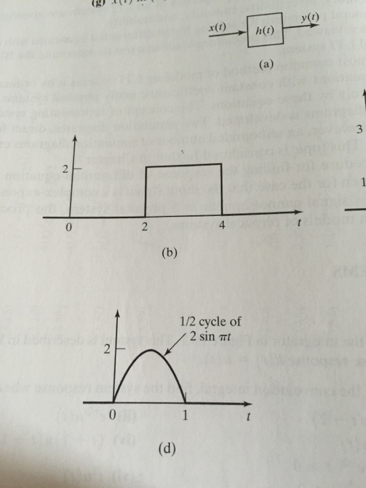 Solved What is the convolution of these to graphs and the | Chegg.com