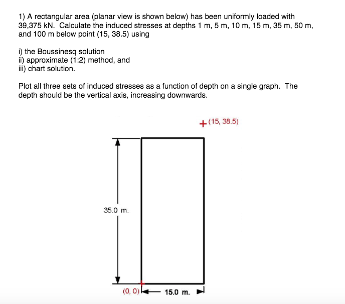 Solved A rectangular area (planar view is shown below) has | Chegg.com