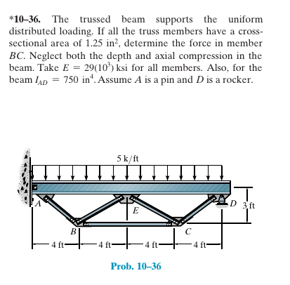 Solved The trussed beam supports the uniform distributed | Chegg.com