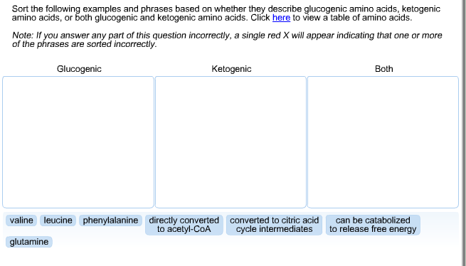 Solved Determine whether each of the examples or phrases | Chegg.com