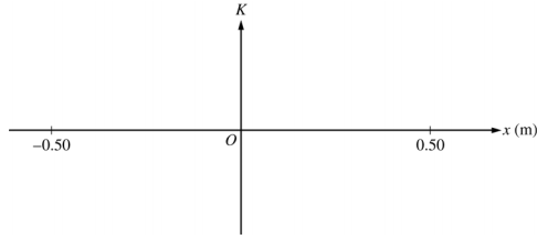 Solved 1.A 4 kg box on a horizontal frictionless surface is | Chegg.com