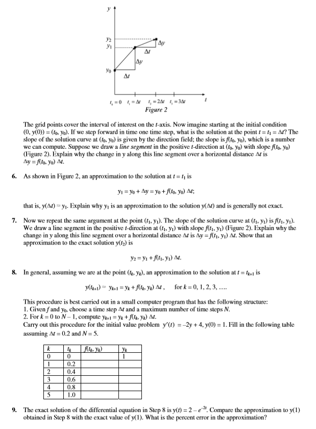 Solved You have seen how direction fields make it possible | Chegg.com