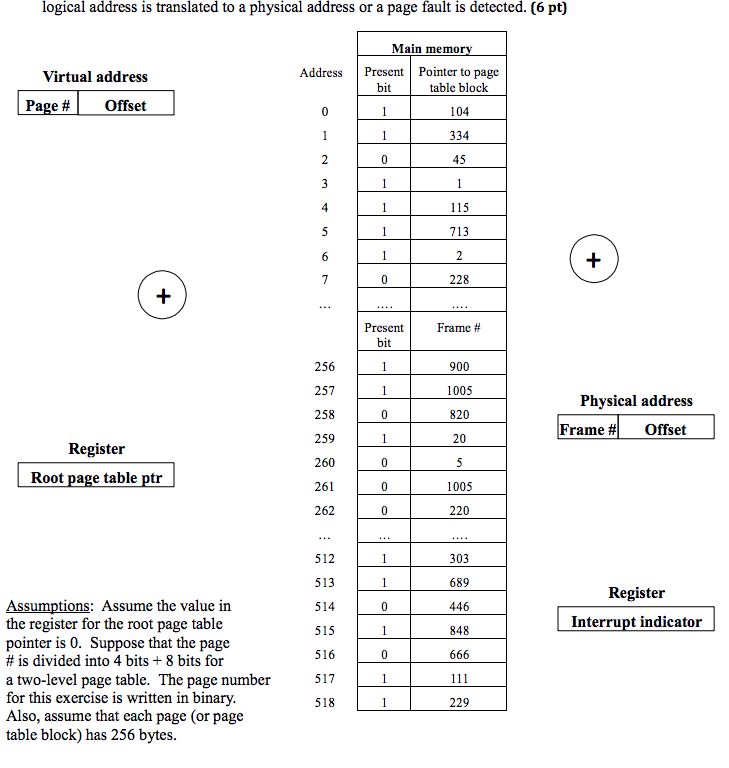 logical address is translated to a physical address | Chegg.com