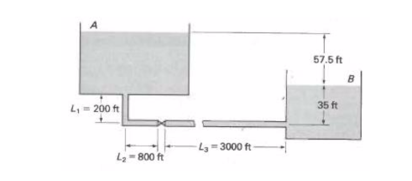 Solved Plot the hydraulic grade line for the piping system | Chegg.com