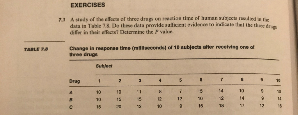 Solved EXERCISES A study of the effects of three drugs on | Chegg.com