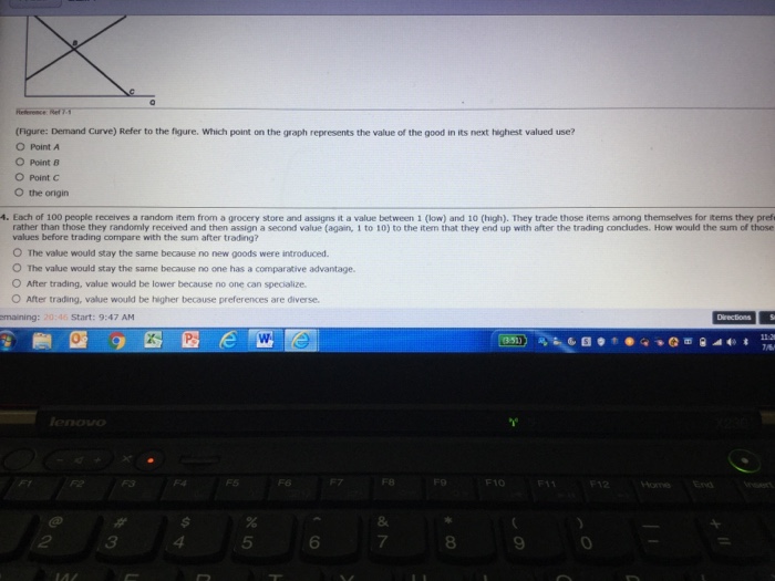 Solved Figure Demand Curve Refer To The Figure Which