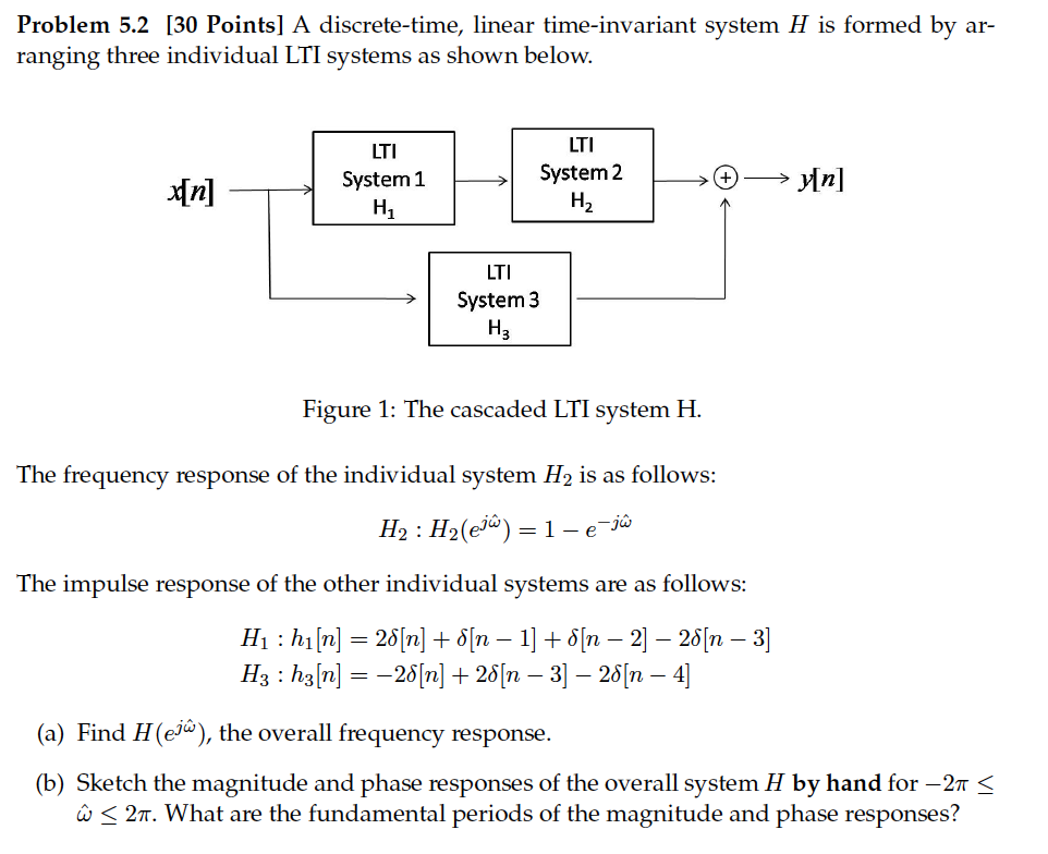 Solved Problem 5.2 [30 Points] A discrete-time, linear | Chegg.com
