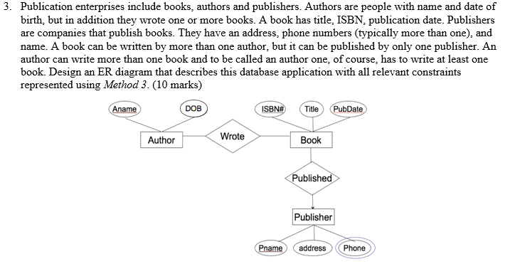 Solved Map the ER diagram into the relational schema that | Chegg.com
