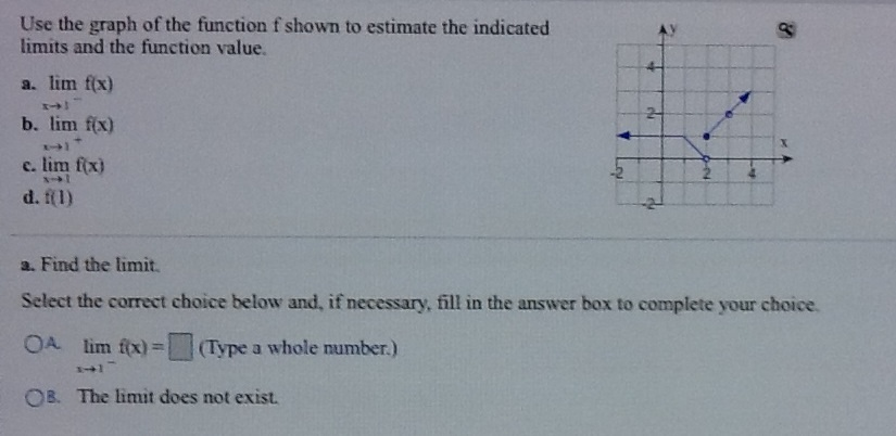 Use the graph of the function t shown to estimate the | Chegg.com