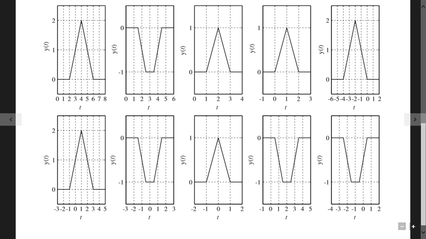 Solved 35. These four rectangle functions are convolved in | Chegg.com