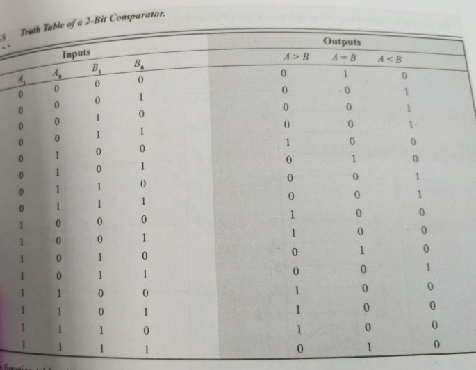 Solved 11001100010000 1 0 0 0 0 1 0 0 0 0 1 0 0 0 0 0 0 0 0 | Chegg.com