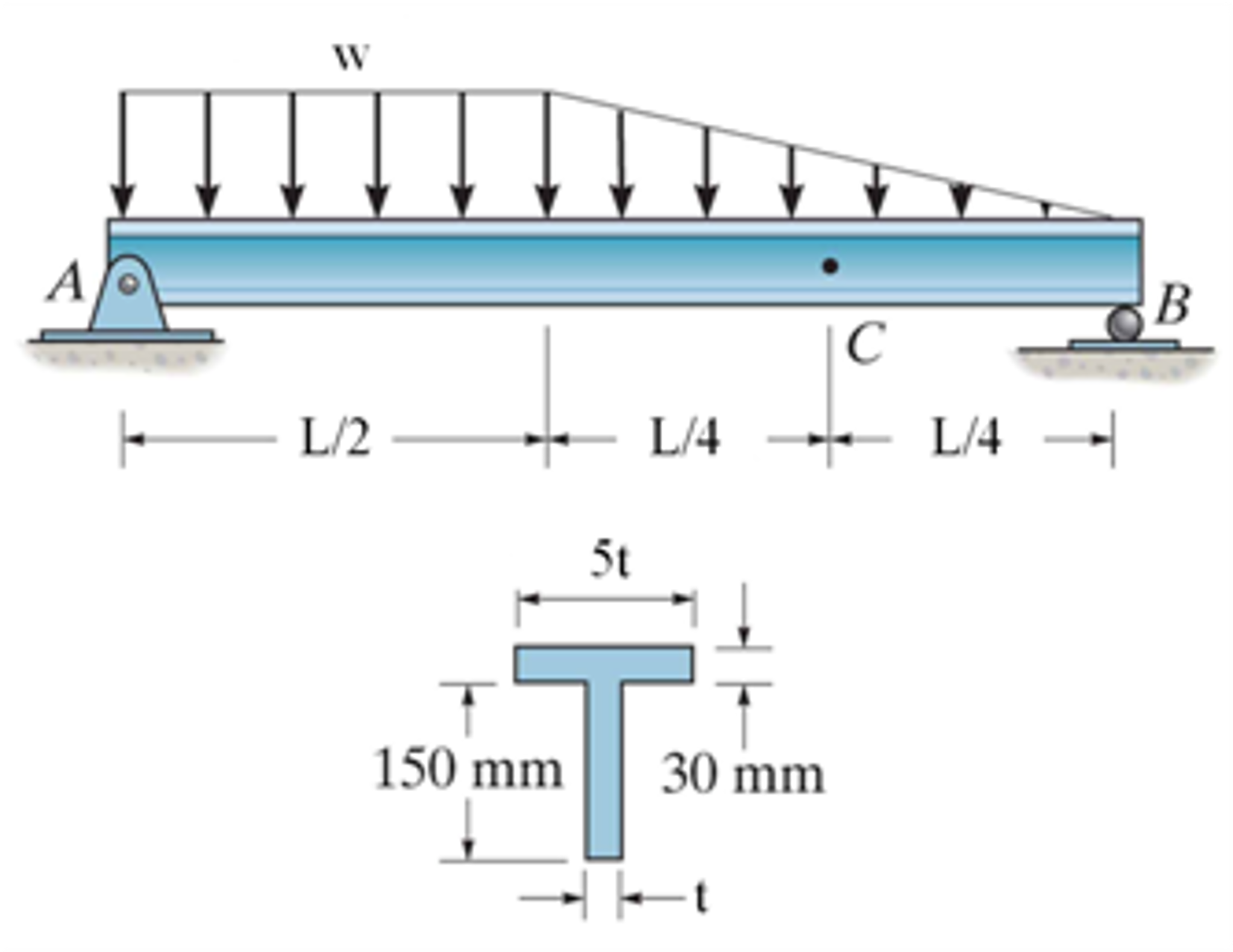 Solved The beam shown has an overall length of L = 9 m and | Chegg.com