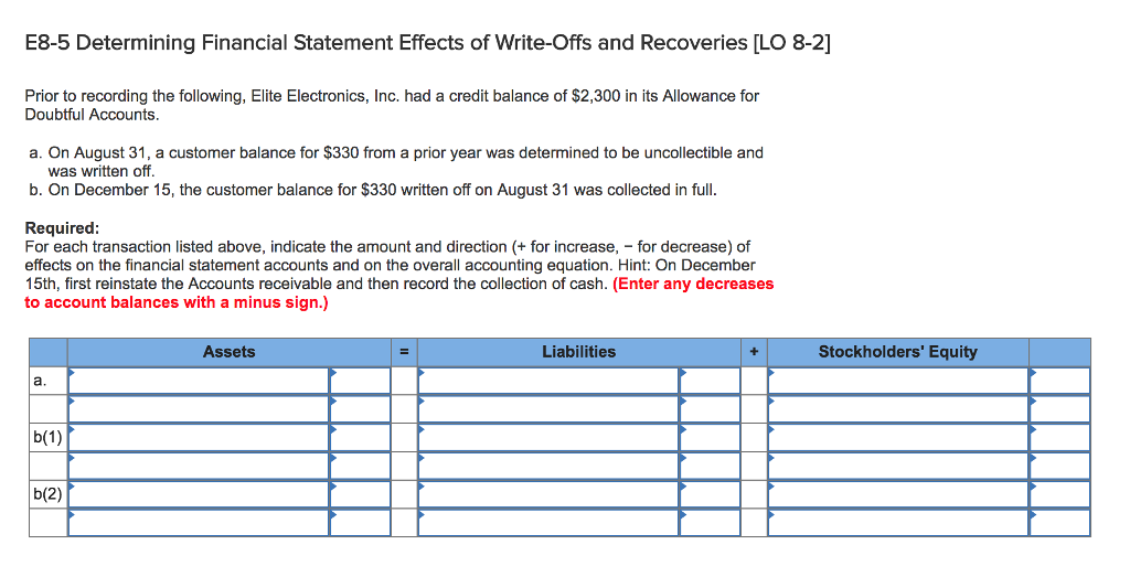 Solved E8-5 Determining Financial Statement Effects of | Chegg.com