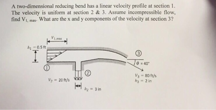 Solved A two-dimensional reducing bend has a linear velocity | Chegg.com
