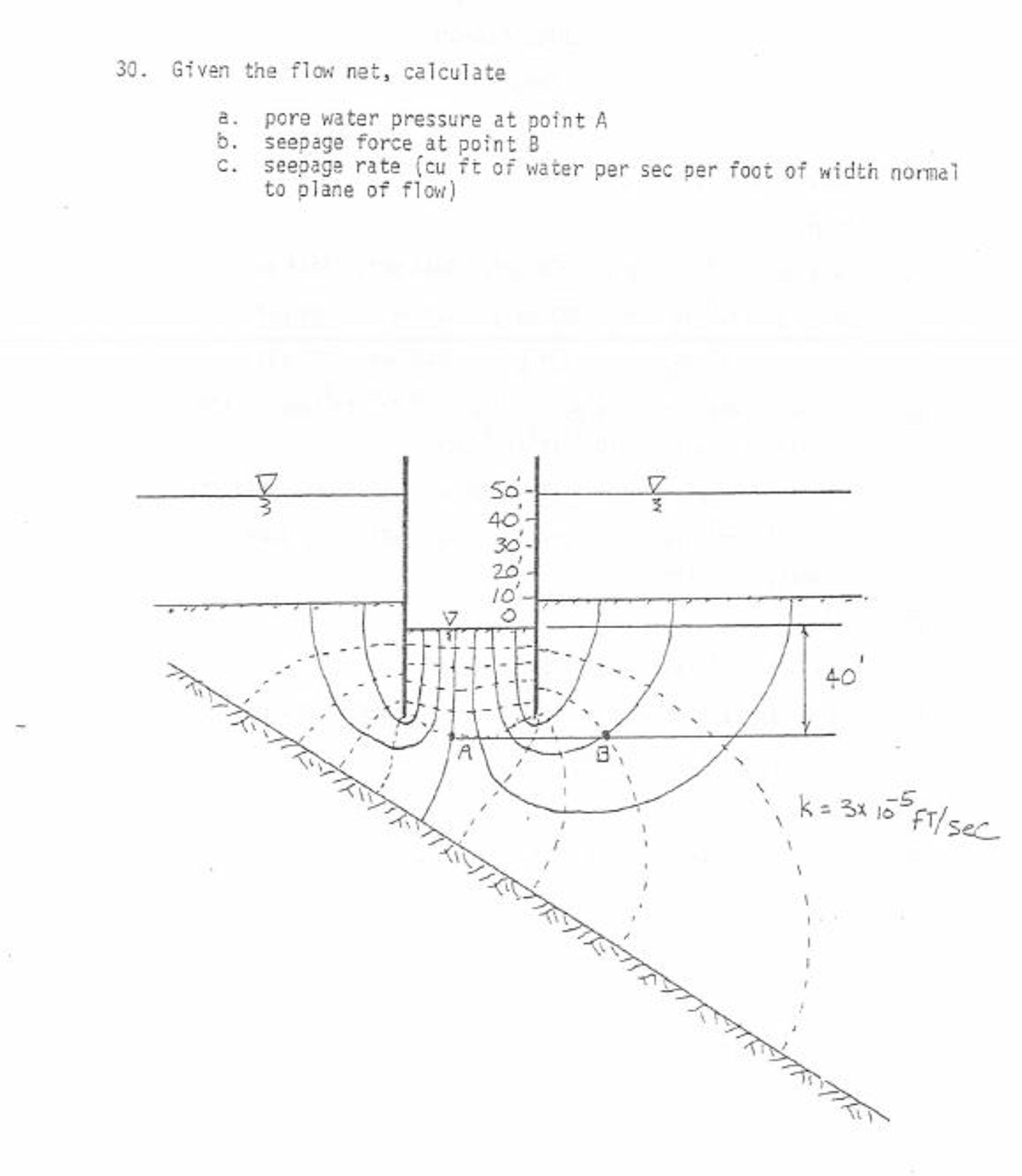 Solved Given the flow net, calculate pore water pressure at | Chegg.com