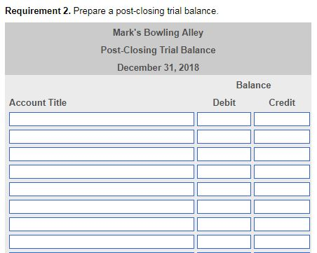 Post Closing Trial Balance Template