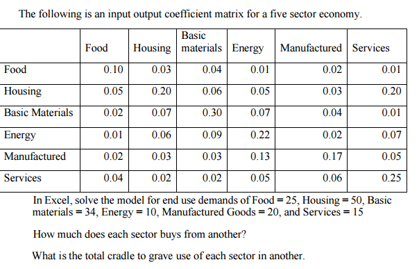 Solved The following is an input output coefficient matrix | Chegg.com