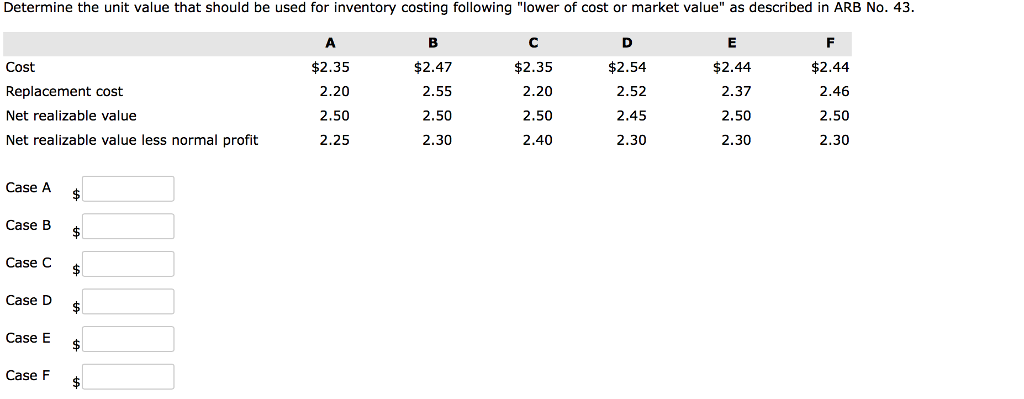 Solved Determine the unit value that should be used for | Chegg.com