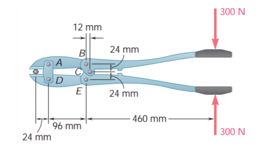 Solved When using the bolt cutter shown, you apply two 300-N | Chegg.com