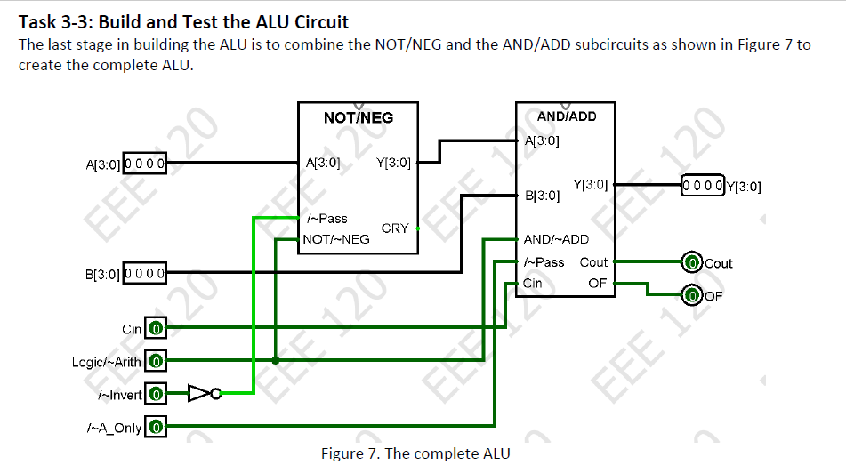 Task 3-3: Build and Test the ALU Circuit The last | Chegg.com