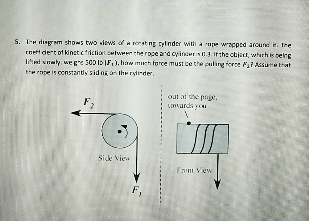 Solved 5. The diagram shows two views of a rotating cylinder | Chegg.com