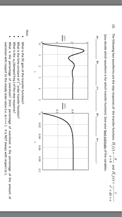 Solved The following two waveforms arc the step responses of | Chegg.com