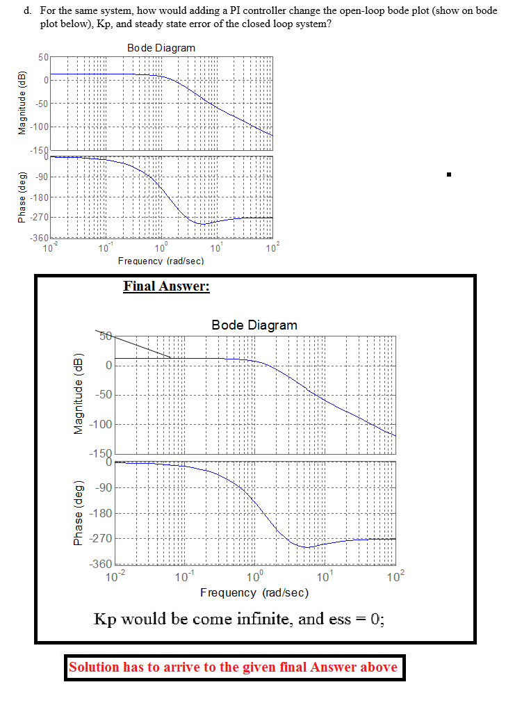 Solved For the same system, how would adding a PI controller | Chegg.com