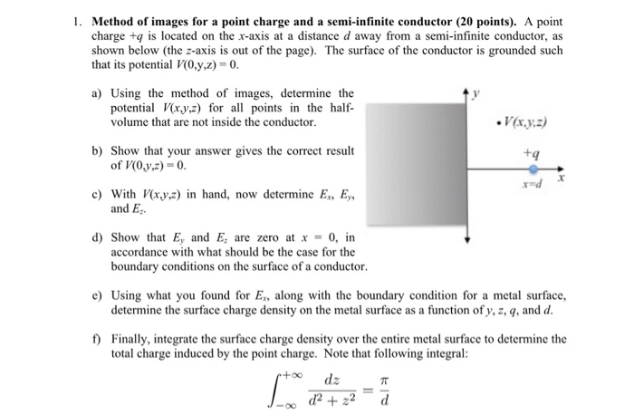 Solved Method of images for a point charge and a | Chegg.com