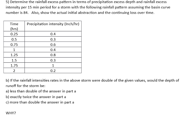 Solved 5) Determine the rainfall excess pattern in terms of | Chegg.com