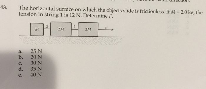 Solved The Horizontal Surface On Which The Objects Slide Is