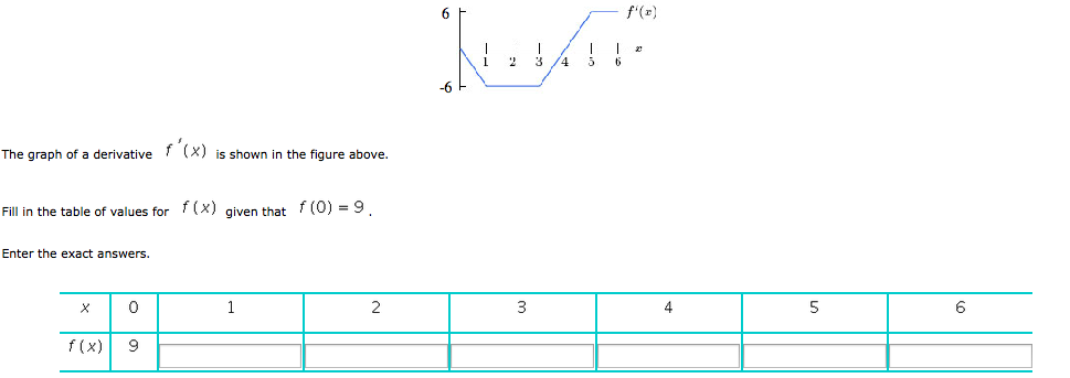 Solved The graph of a derivative f'(X) is shown in the | Chegg.com