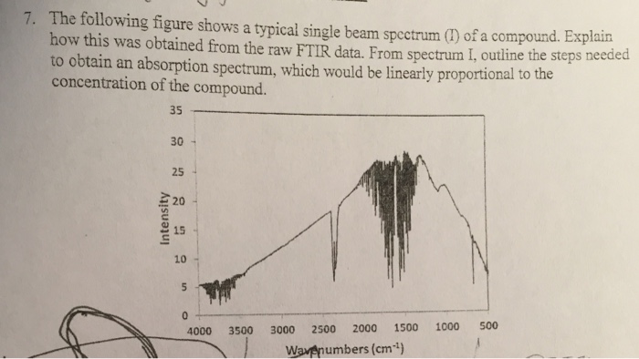 Solved The following figure shows a typical single beam | Chegg.com