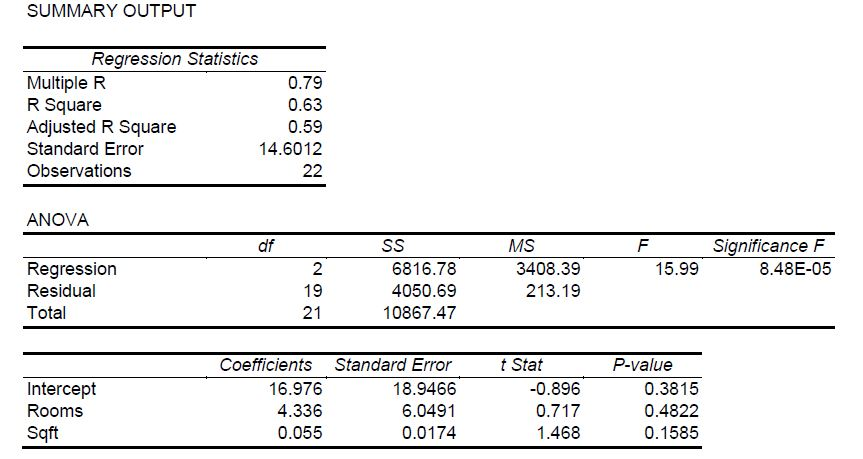 Solved A study was conducted involving the relationship | Chegg.com